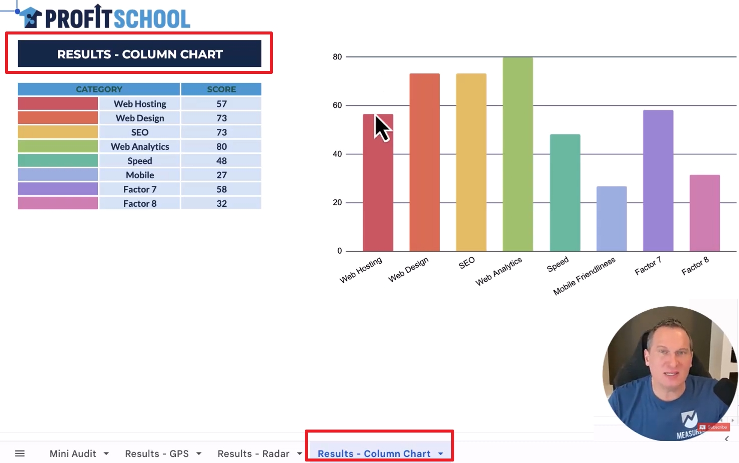 Sales Scorecard: The Beginner’s Guide + Free Template Download ...